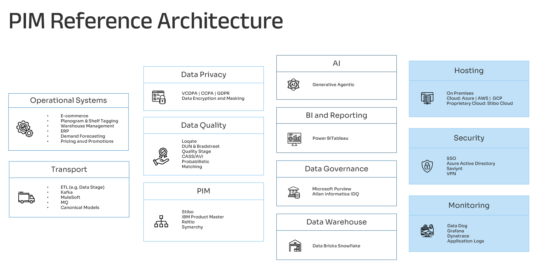Scalable PIM Architecture: Designing for Long-Term Growth