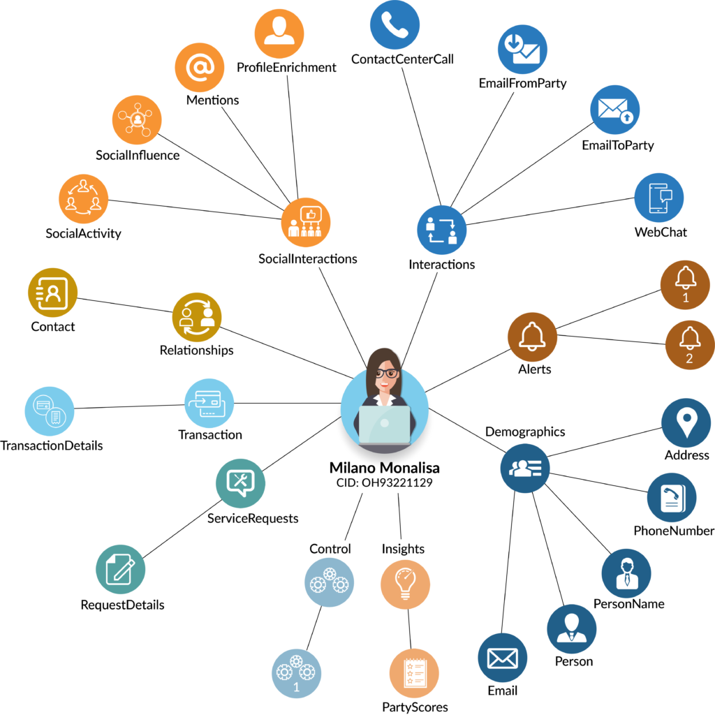 Graph Databases | Mapping Out Connections | Mastech Digital