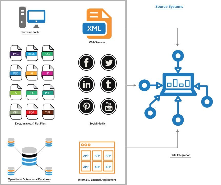 Understanding Enterprise Data Integration Services