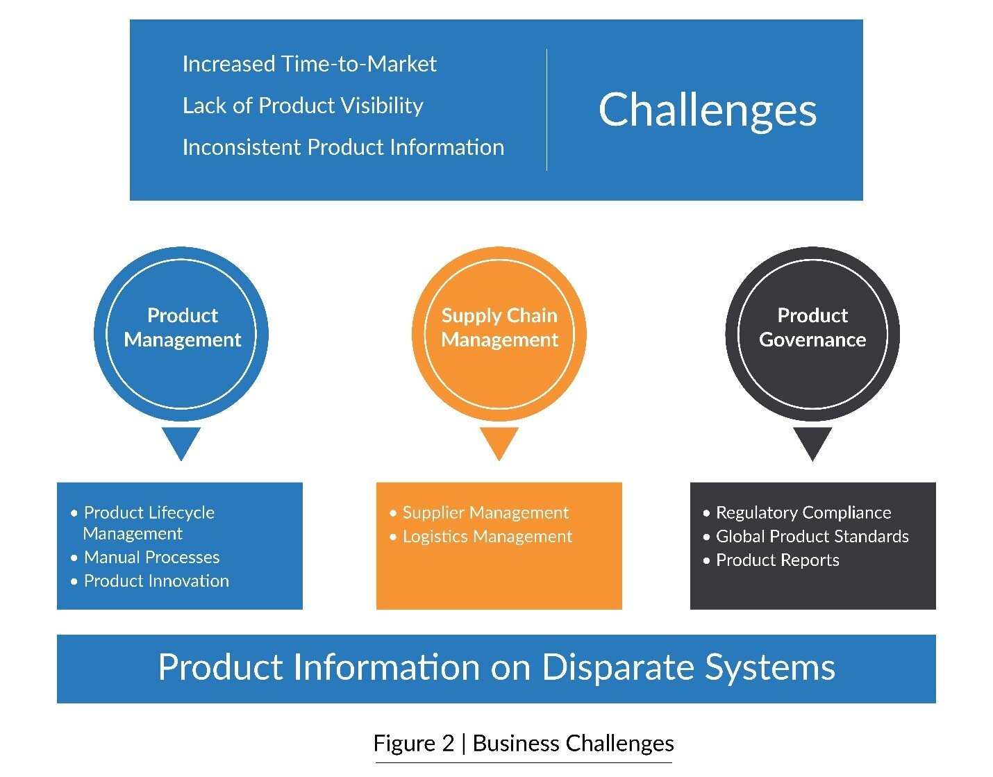 Product Information Management in Manufacturing: Part I