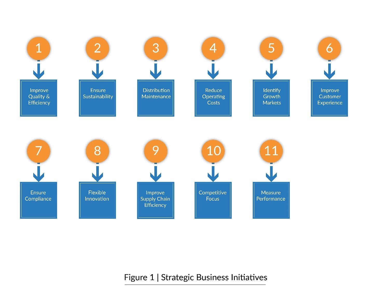 Product Information Management in Manufacturing: Part I